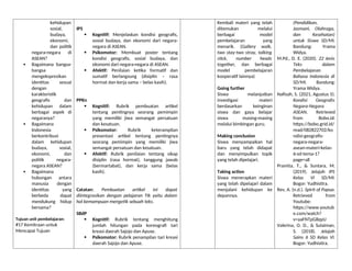 Unit Mapping 4 - Kelas VI Tema ASEAN (2023-2024) EDIT.docx