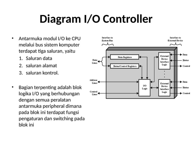 Bagaimana Cara Kerja Input Output di Komputer | PPT Bagaimana Cara Kerja Input Output di Komputer | PPT
