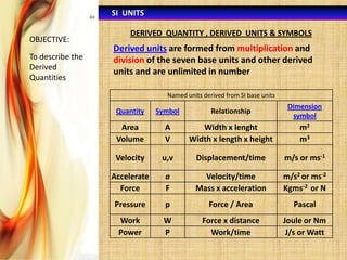 Unit & measurement | PPTX