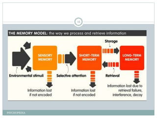 Unit memory and forgetting | PPT