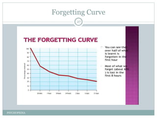 Unit memory and forgetting | PPT