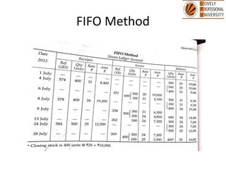 Unit_Methods of material control.pptx
