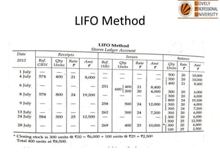 Unit_Methods of material control.pptx
