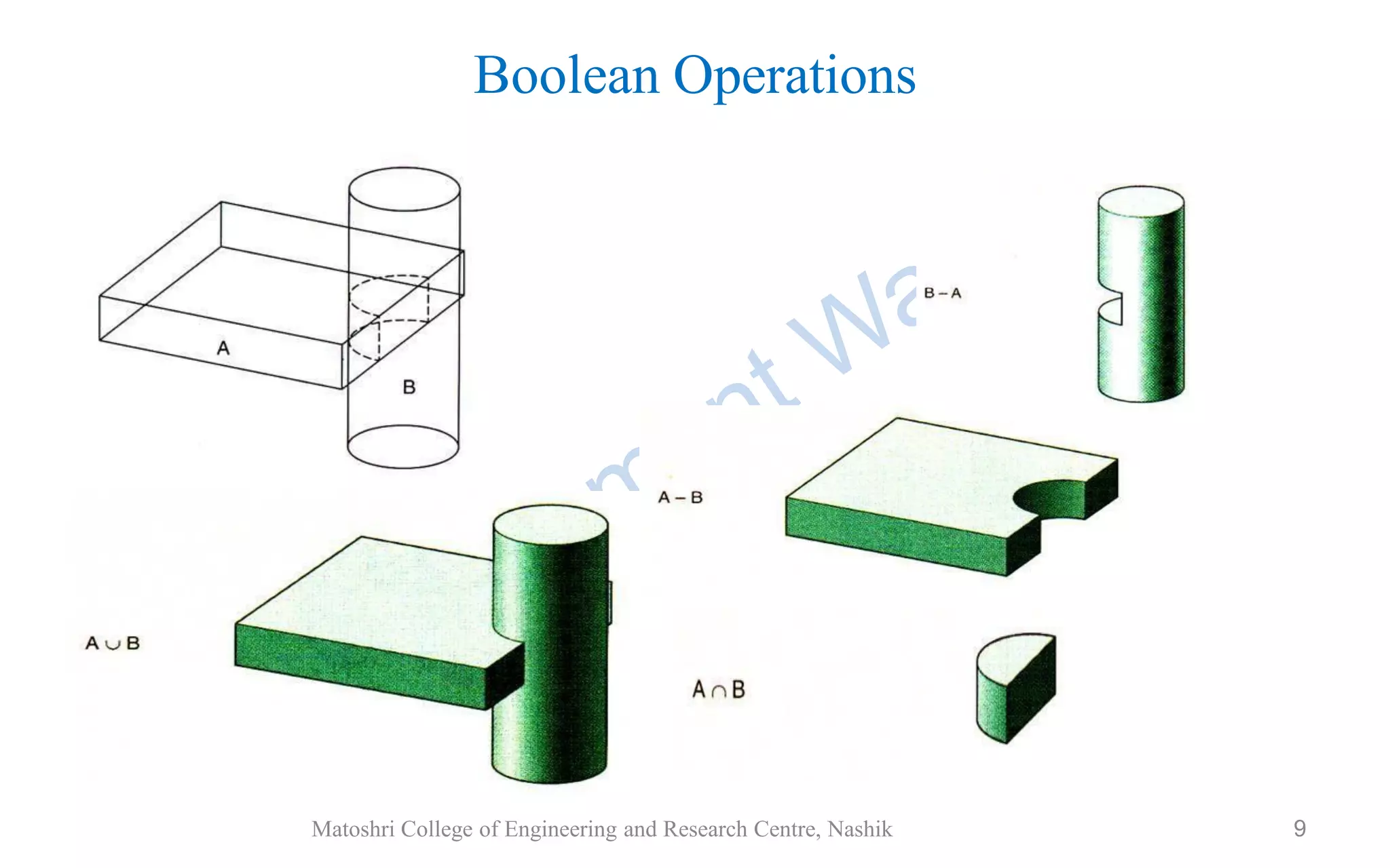 Solid Modeling | PDF