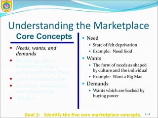 Unit no.1 introduction to marketing as per syllabus of pune university ...
