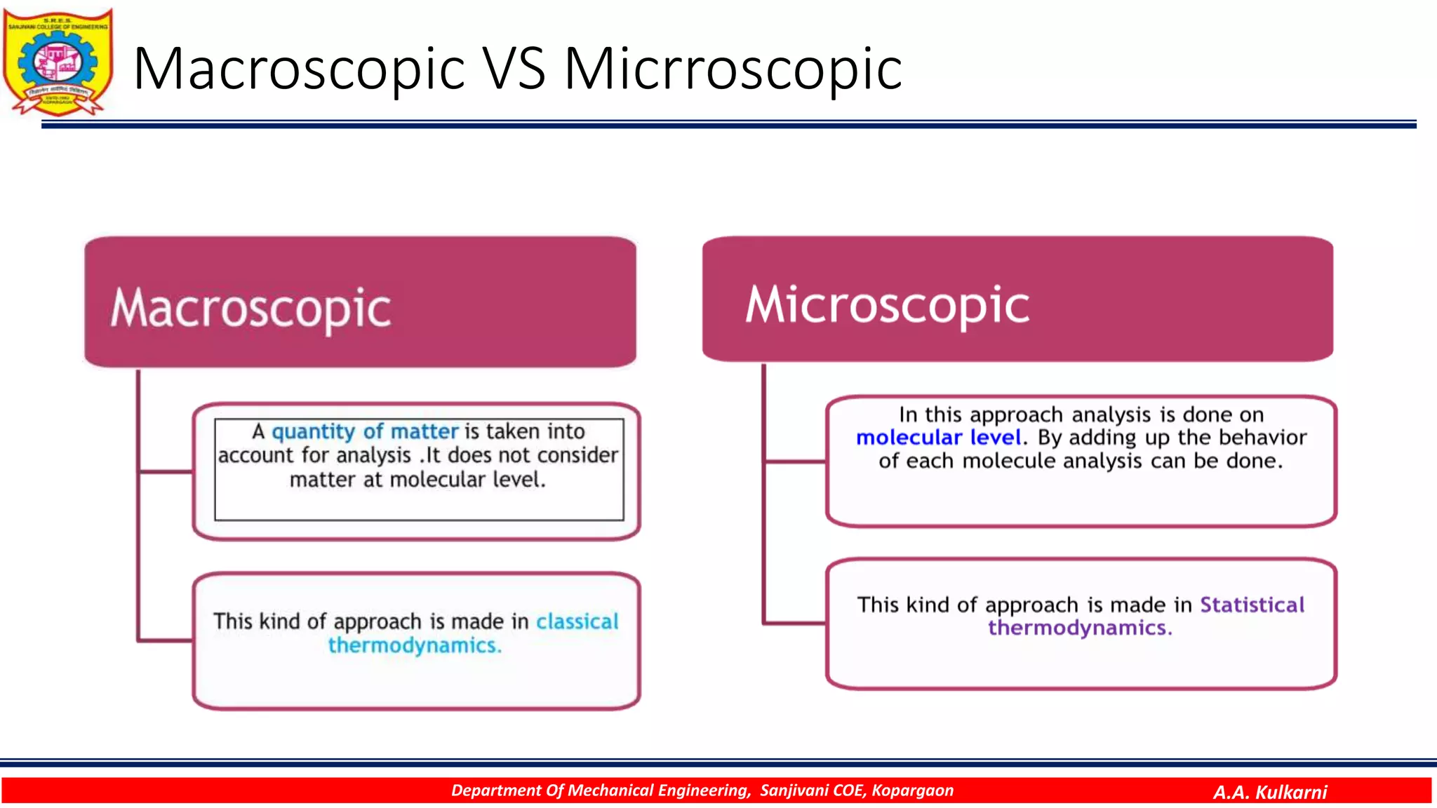 Unit No 1 Thermodynamic Concepts And Basic Definitions Ppt Physics Science