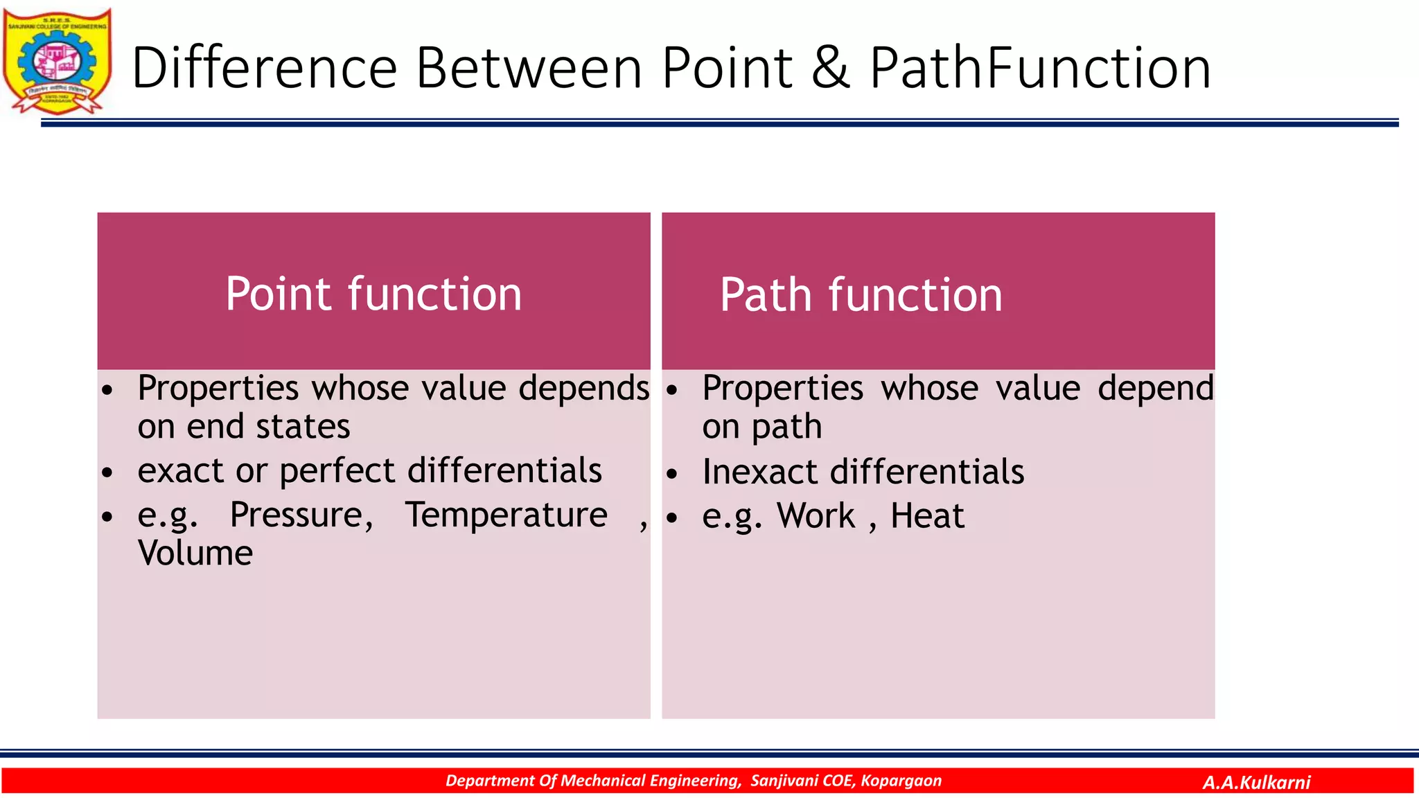 Unit no 1 ,thermodynamic concepts and basic definitions | PPT | Physics | Science