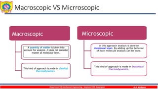 Unit no 1 ,thermodynamic concepts and basic definitions | PPT | Physics | Science