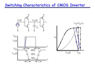 Unit no. 5 cmos logic design | PPTX