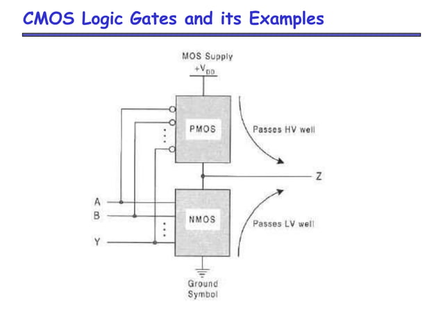Unit no. 5 cmos logic design | PPTX