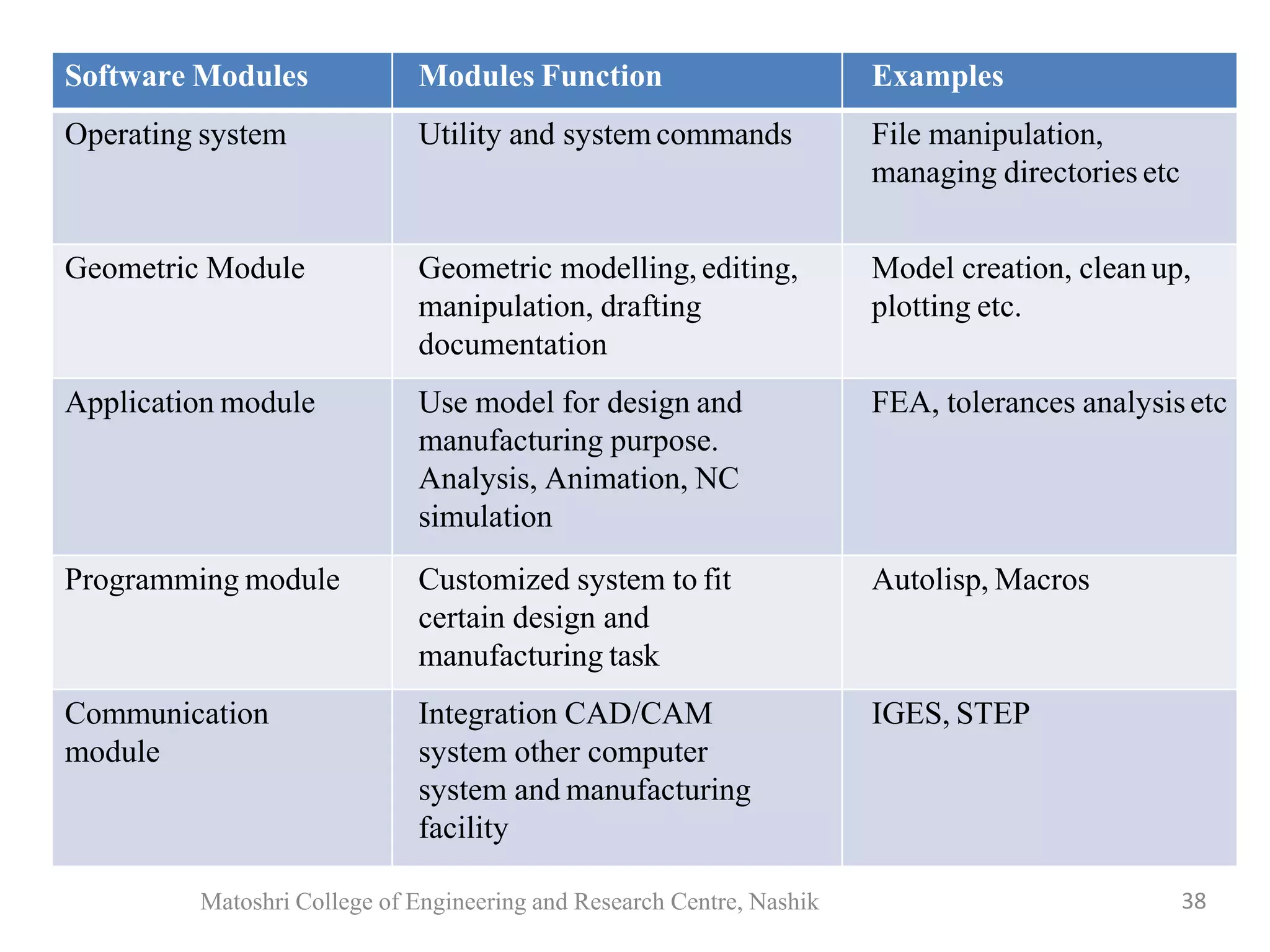 Fundamental of 3D modeling | PDF