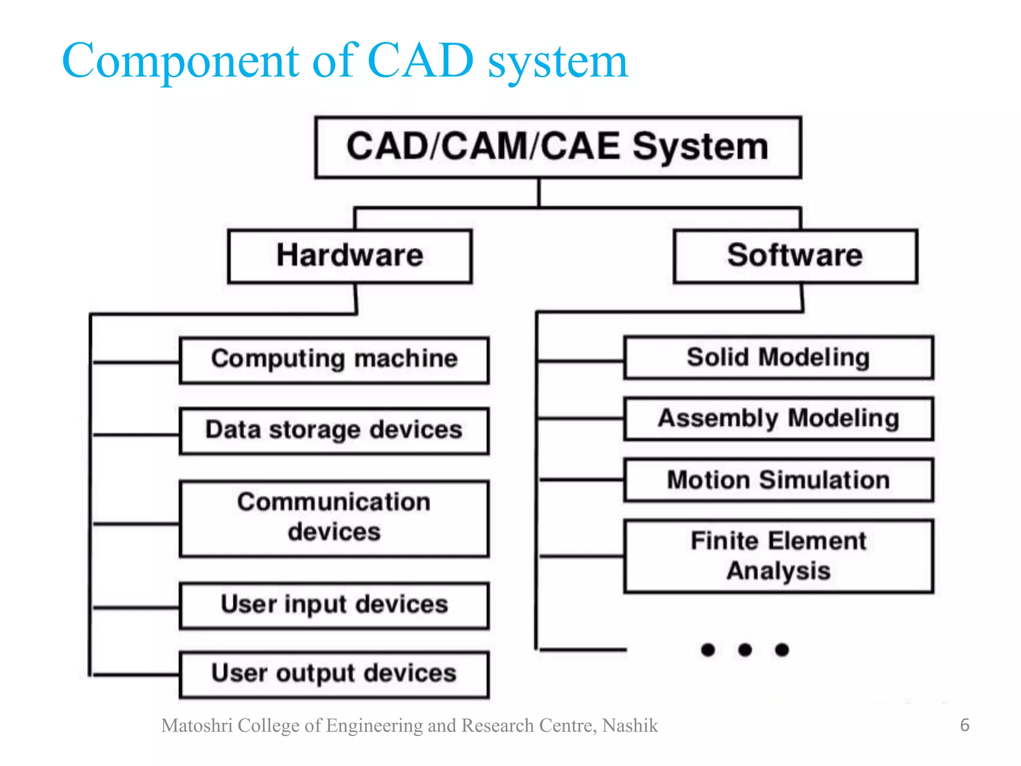 Fundamental of 3D modeling | PDF