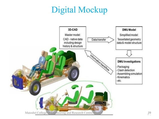 Fundamental of 3D modeling | PDF
