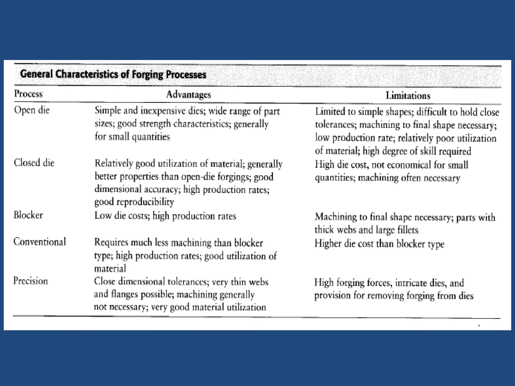 Manufacturing Processes(Introduction to forging.ppt) | PPT