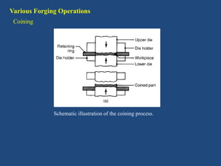 Manufacturing Processes(Introduction to forging.ppt) | PPT