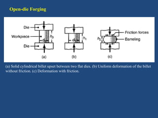 Manufacturing Processes(Introduction to forging.ppt) | PPT