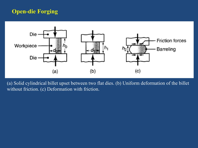 Manufacturing Processes(Introduction to forging.ppt) | PPT