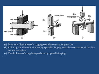 Manufacturing Processes(Introduction to forging.ppt) | PPT