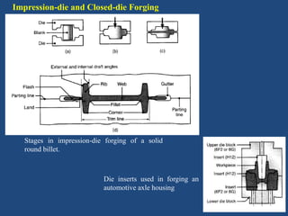 Manufacturing Processes(Introduction to forging.ppt) | PPT
