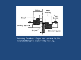 Manufacturing Processes(Introduction to forging.ppt) | PPT