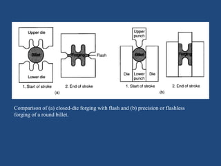 Manufacturing Processes(Introduction to forging.ppt) | PPT
