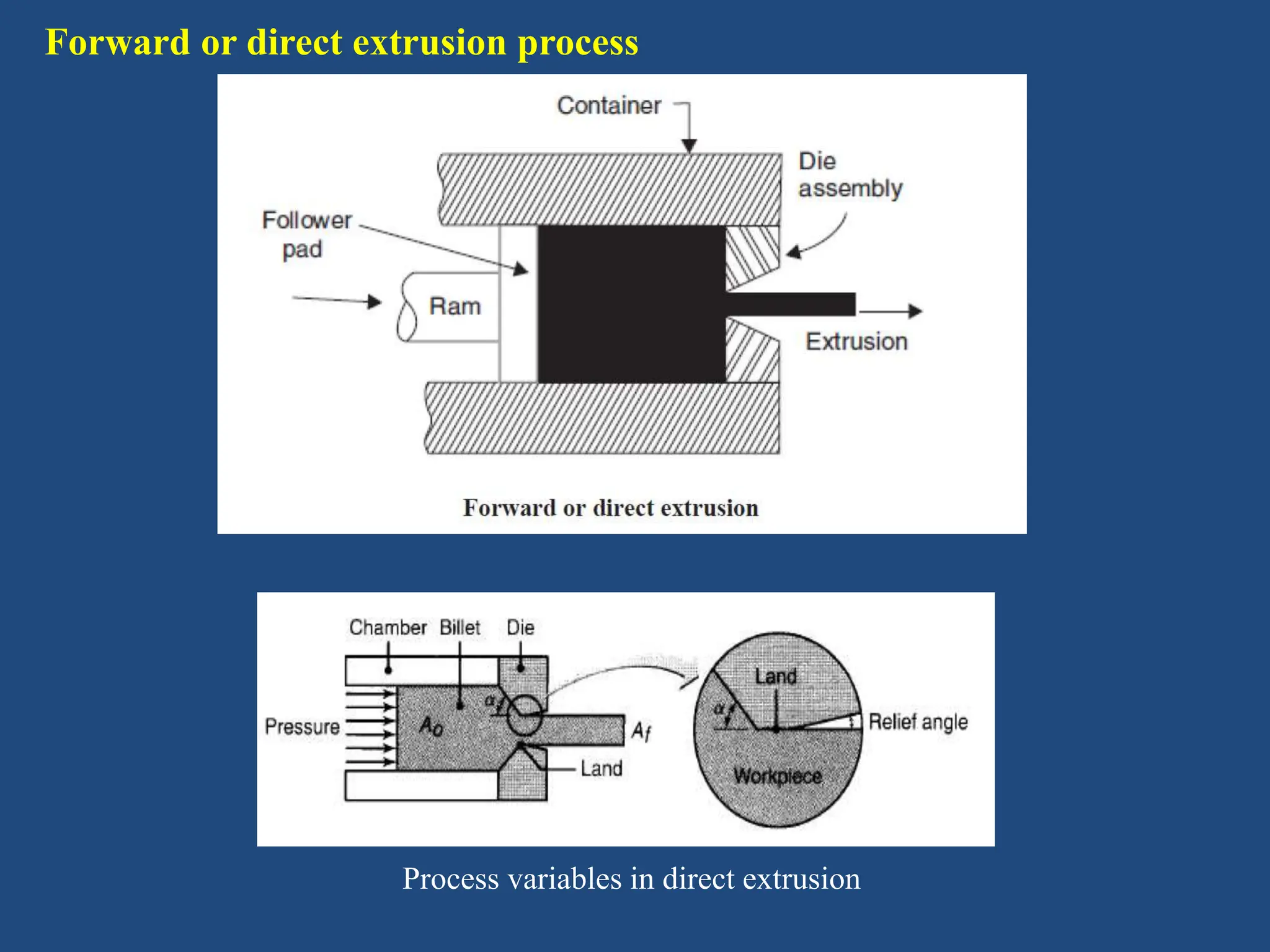 Extrusion, Drawing and Sheet Metal Forming.ppt