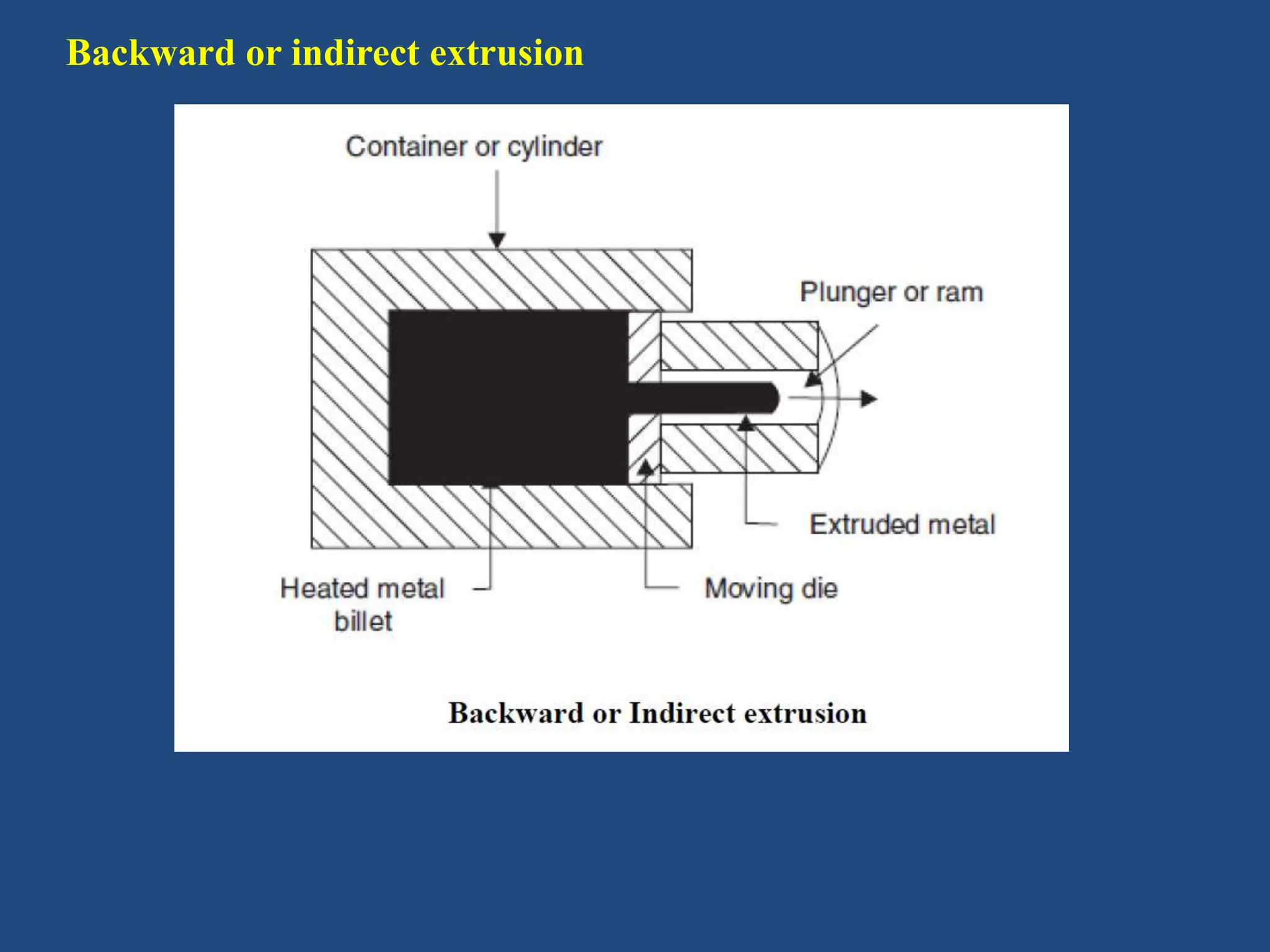 Extrusion, Drawing and Sheet Metal Forming.ppt