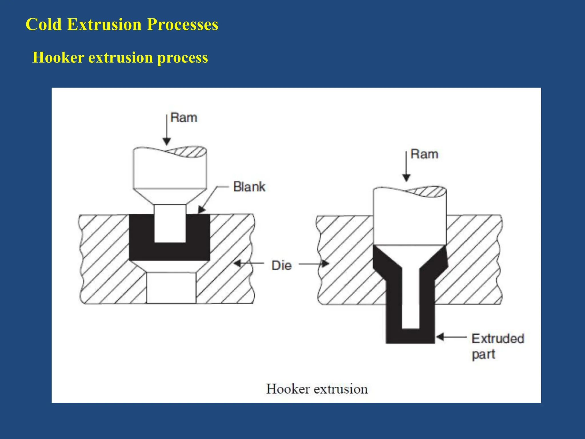 Extrusion, Drawing and Sheet Metal Forming.ppt