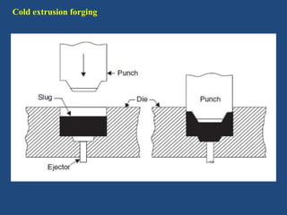 Extrusion, Drawing and Sheet Metal Forming.ppt