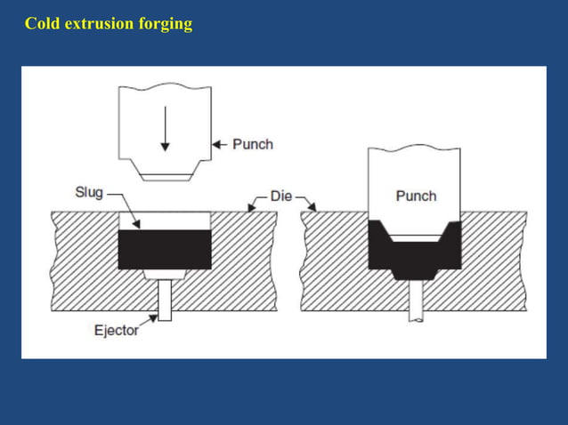 Extrusion, Drawing and Sheet Metal Forming.ppt