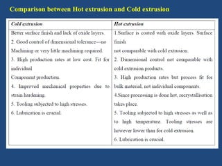 Extrusion, Drawing and Sheet Metal Forming.ppt