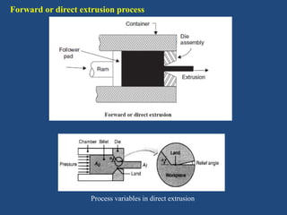 Extrusion, Drawing and Sheet Metal Forming.ppt