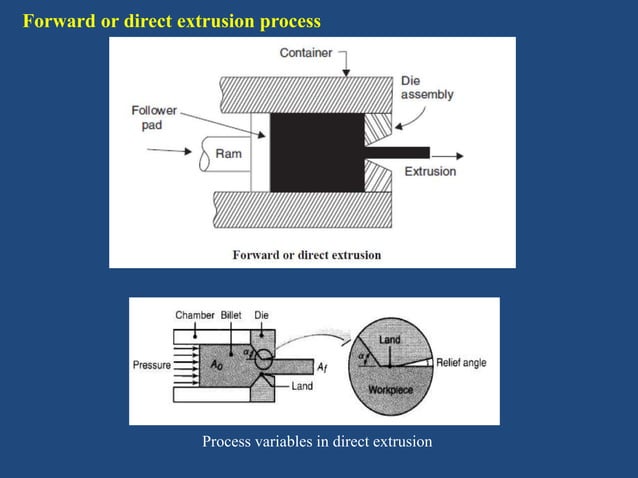 Extrusion, Drawing and Sheet Metal Forming.ppt