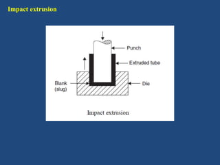 Extrusion, Drawing and Sheet Metal Forming.ppt