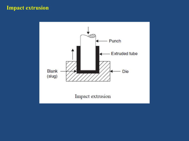 Extrusion, Drawing and Sheet Metal Forming.ppt
