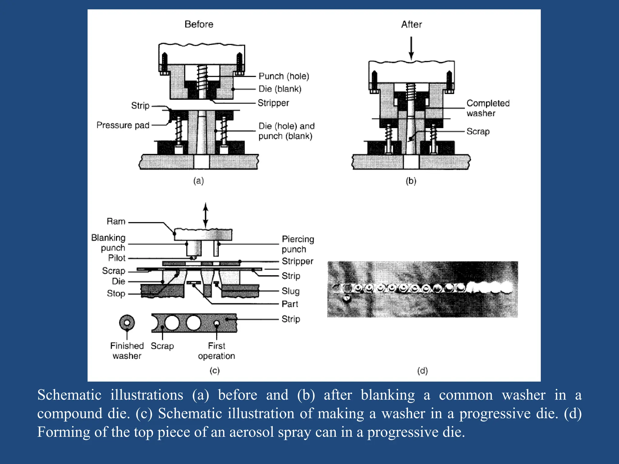 Manufacturing Processes(Sheet Metal Forming.ppt) | PPT