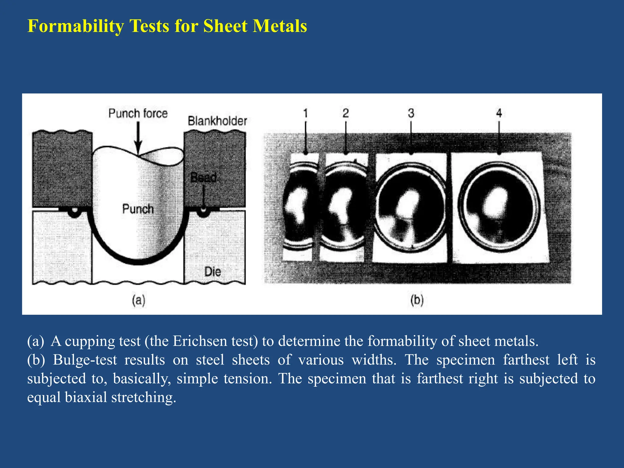 Manufacturing Processes(Sheet Metal Forming.ppt) | PPT