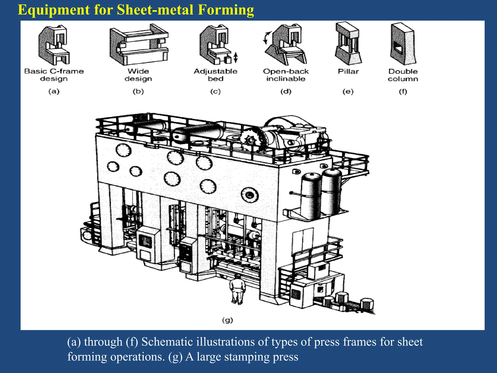 Manufacturing Processes(Sheet Metal Forming.ppt) | PPT