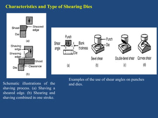 Manufacturing Processes(Sheet Metal Forming.ppt) | PPT