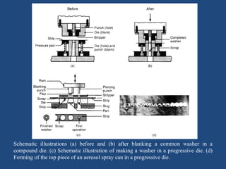 Manufacturing Processes(Sheet Metal Forming.ppt) | PPT