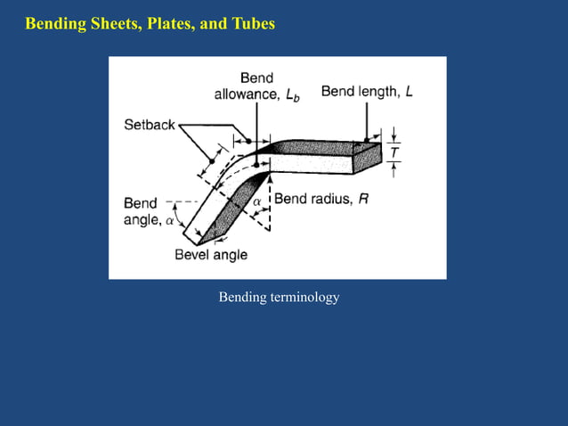 Manufacturing Processes(Sheet Metal Forming.ppt) | PPT