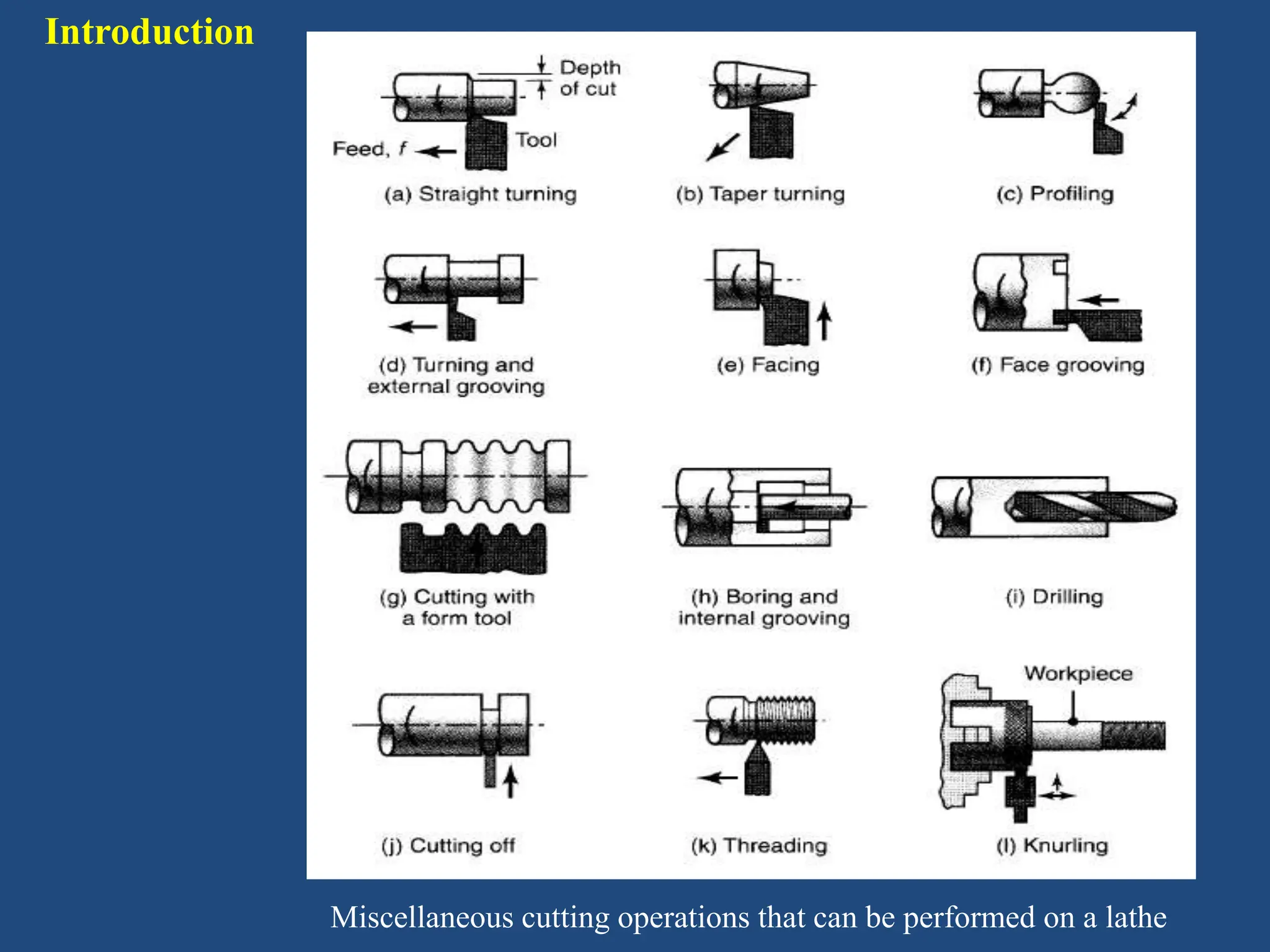 Basic Information of Machining Processes.ppt