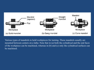 Basic Information of Machining Processes.ppt