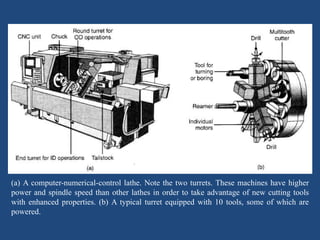 Basic Information of Machining Processes.ppt