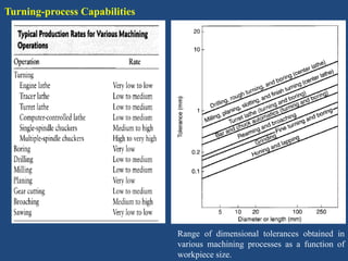 Basic Information of Machining Processes.ppt