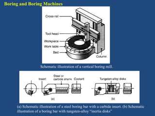 Basic Information of Machining Processes.ppt