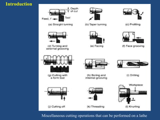 Basic Information of Machining Processes.ppt