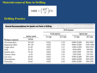 Basic Information of Machining Processes.ppt