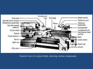 Basic Information of Machining Processes.ppt