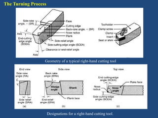 Basic Information of Machining Processes.ppt